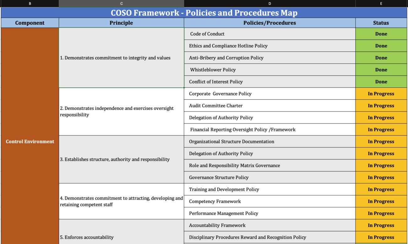 COSO Framework Toolkit | Internal Control Documentation